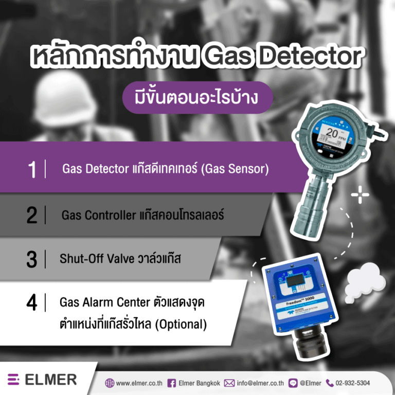 หลักการทำงาน Gas Detector และวิธีการใช้งาน - Elmer
