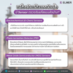 ระบบ Sensor Technology ใน เครื่องวัดแก๊ส แบบติดตั้ง - Elmer