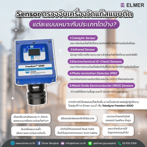 ระบบ Sensor Technology ใน เครื่องวัดแก๊ส แบบติดตั้ง - Elmer