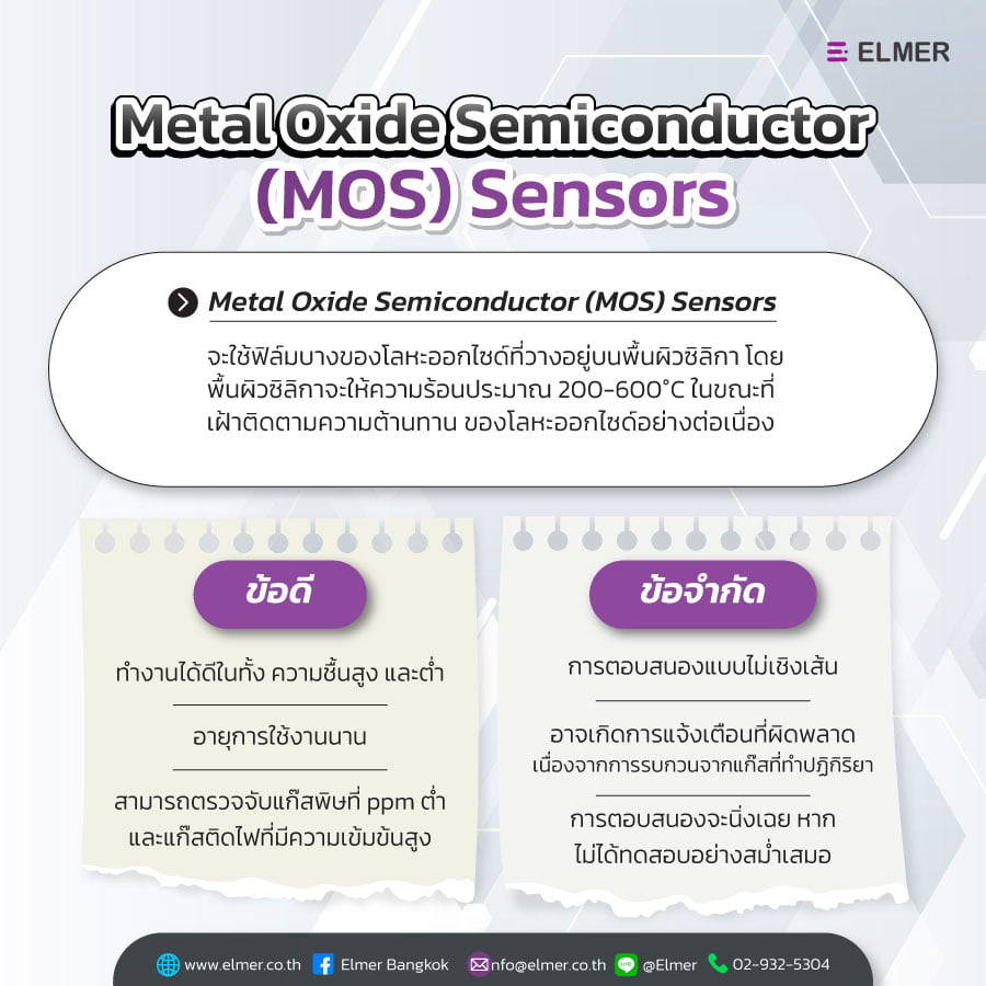 เครื่องตรวจจับแก๊สรั่ว E-Chem และ MOS Sensors ทำงานอย่างไร ? - Elmer
