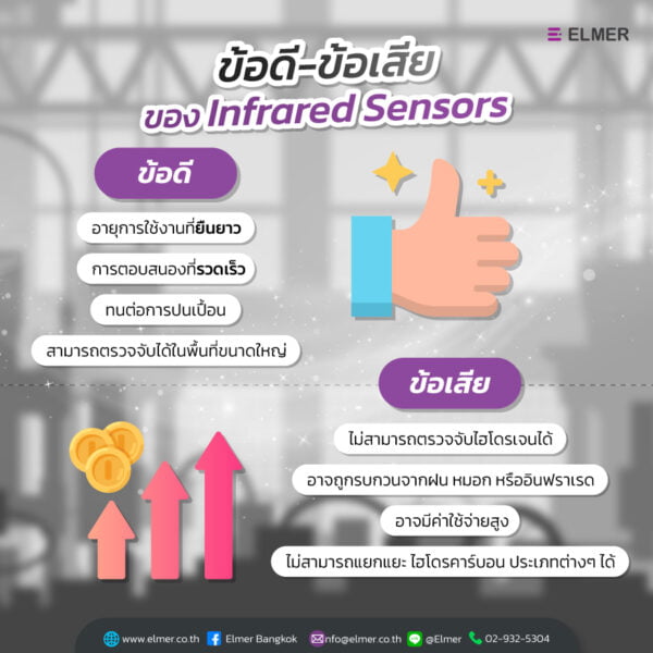 ส่องระบบ เครื่องวัดก๊าซ Infrared Sensors ไปกับ Elmer - Elmer